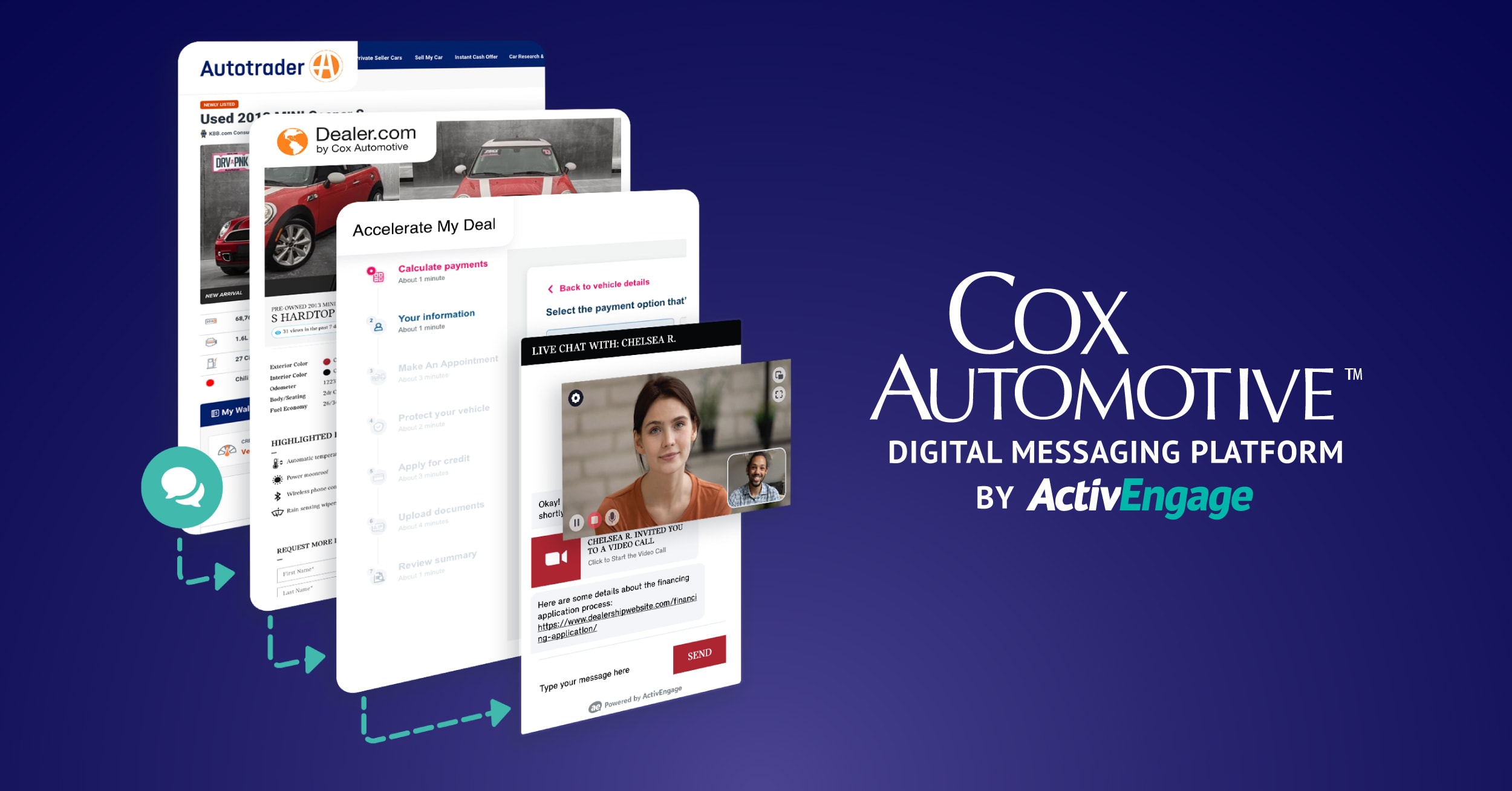 ActivEngage is the Digital Messaging Platform for Cox Automotive
